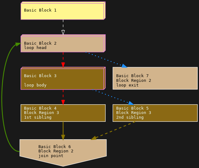 Python Decompilers: BlackHat Asia